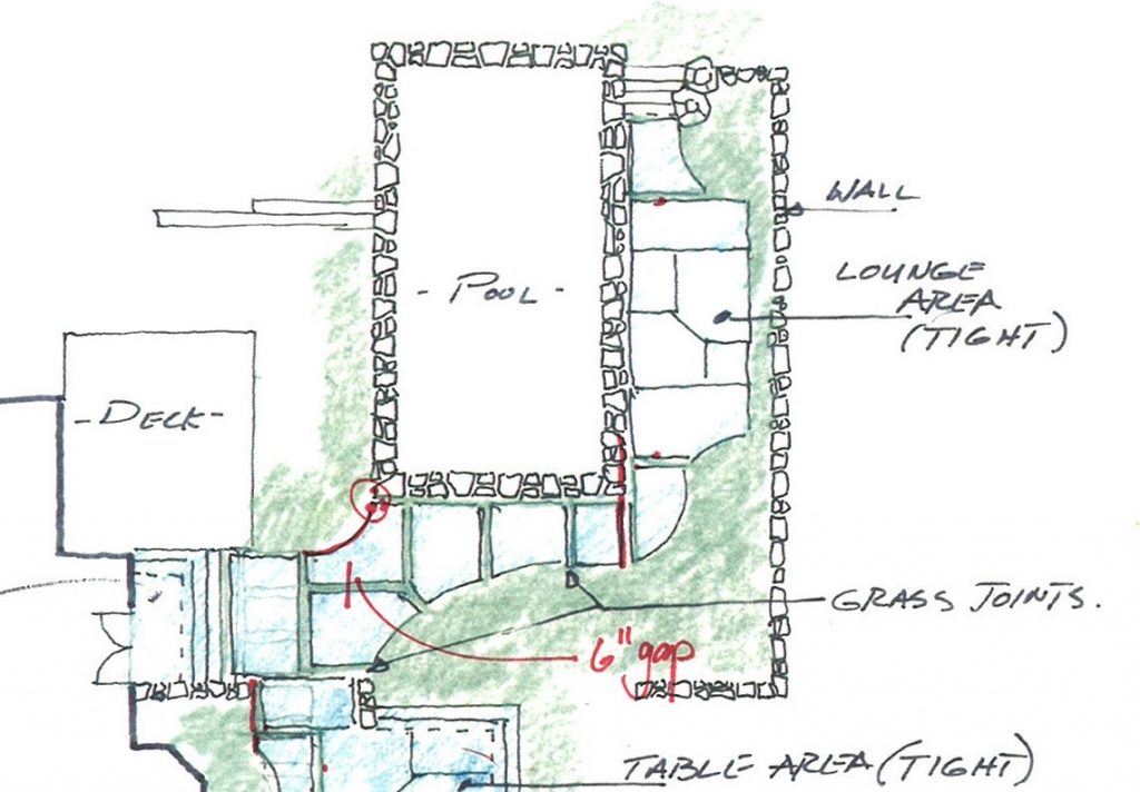 Overview of the Pool Design Build Process | Cirrus Pools